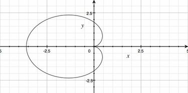 Funkcje trygonometryczne – Brain-wiki